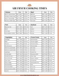 Air Fryer Cooking Times with Tips and Printable Chart - Paint The ...